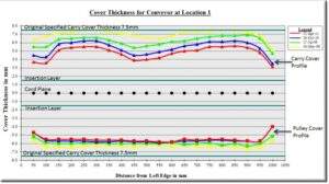 Thickness Testing - CBMI